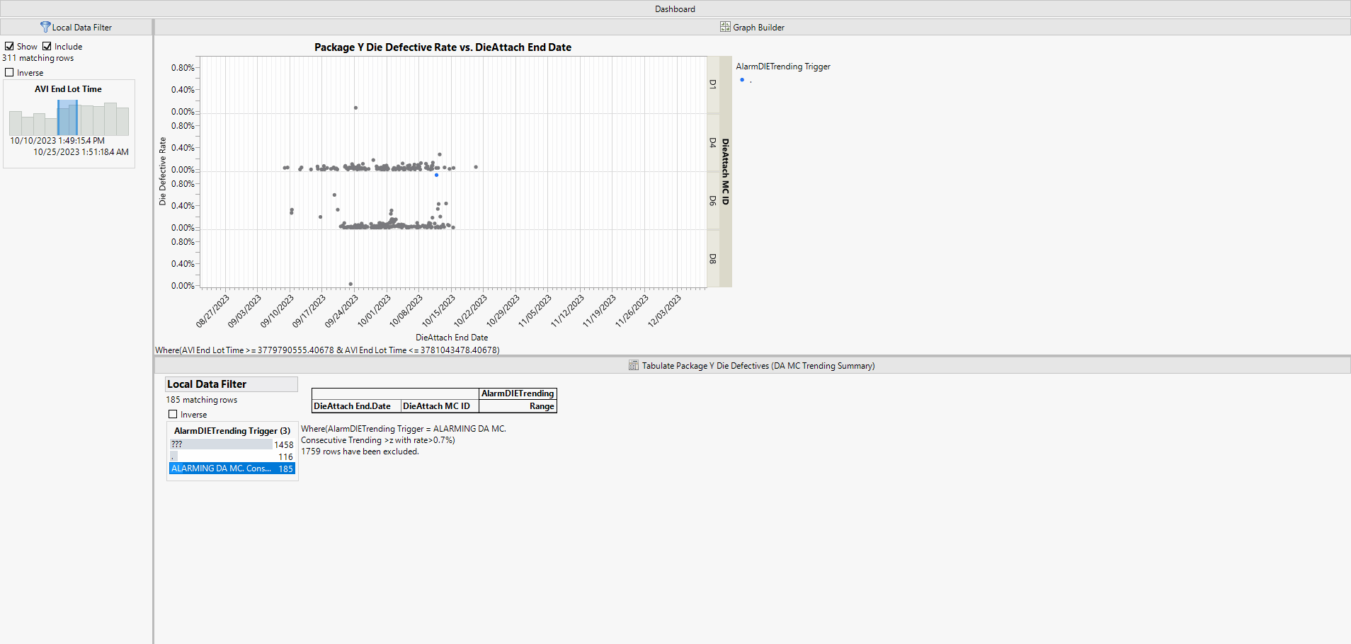 Solved How To Save Dashboard To Run Animation Through Jsl