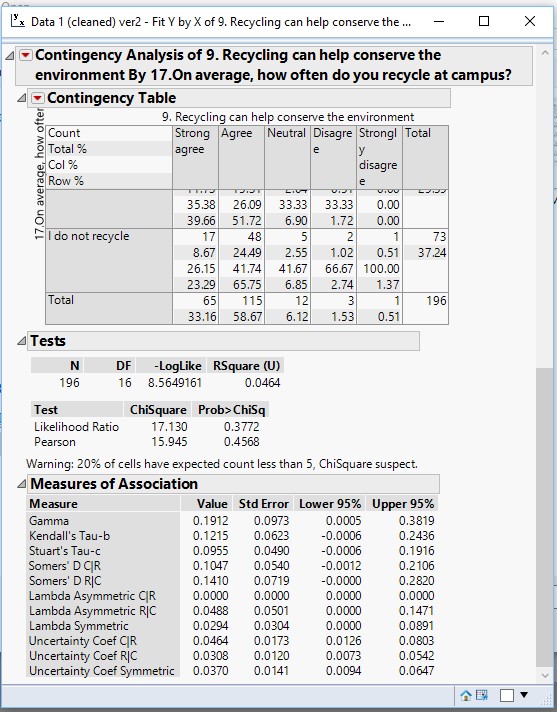 What test do I use for two variables that are ordinal and seem to have ...