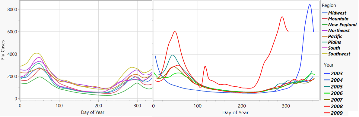 Graphbuilder Challenge Jmp User Community