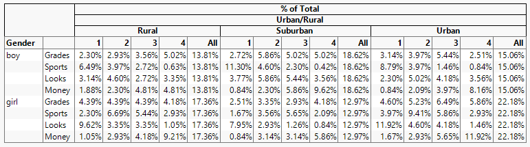 How To Use The Tabulate Function With Raw Data Instead Of Summary Statistics Jmp User Community