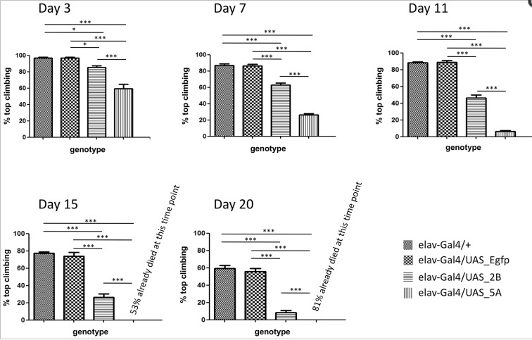 How To Generate Bar Graphs That Show Significance Between Bars Jmp User Community