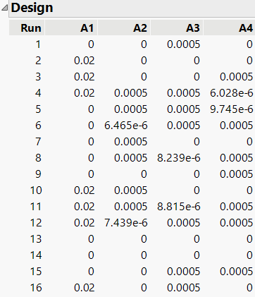 Linear constraints in mixture design - JMP User Community