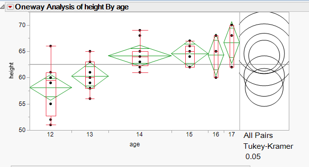 How to generate bar graphs that show significance between bars? - JMP ...
