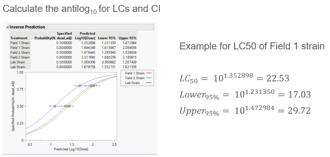 Fit curve - quantal data - JMP User Community