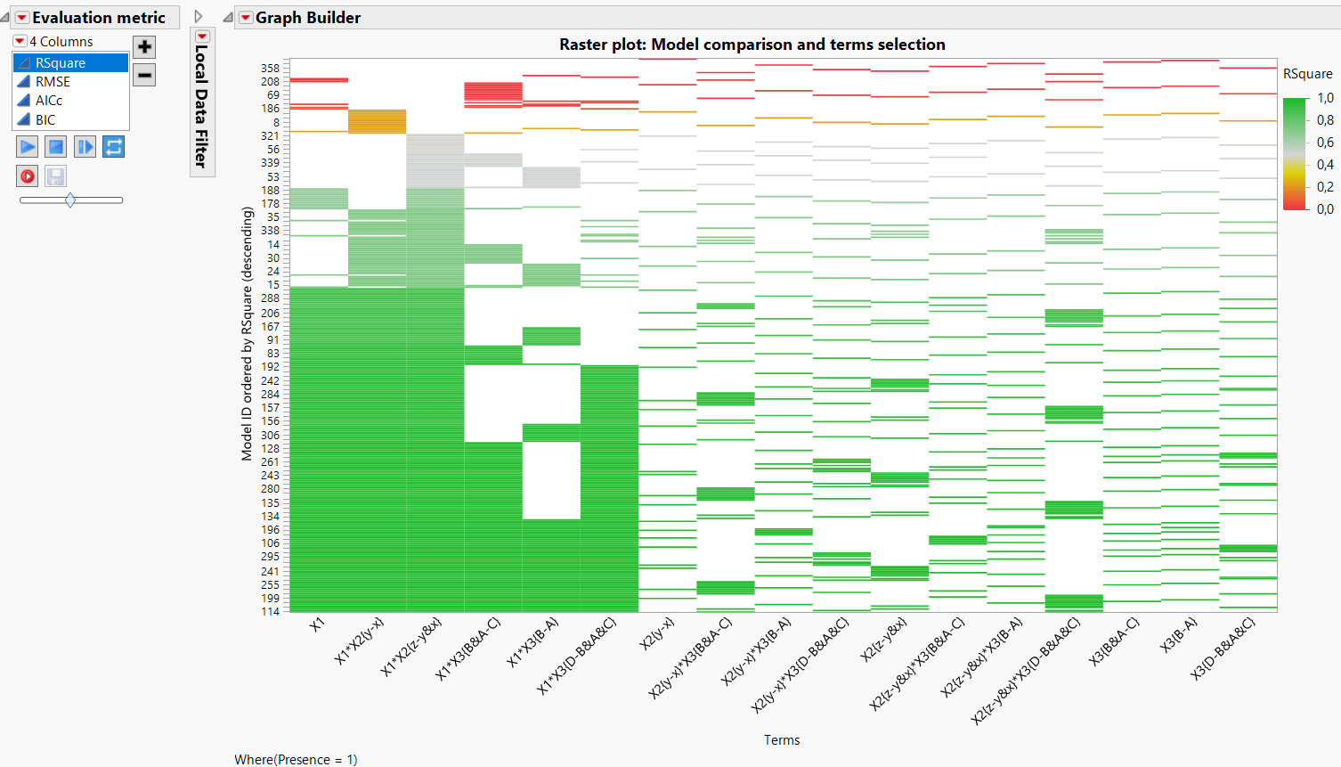Raster plots or other visualization tools to help model evaluation and ...
