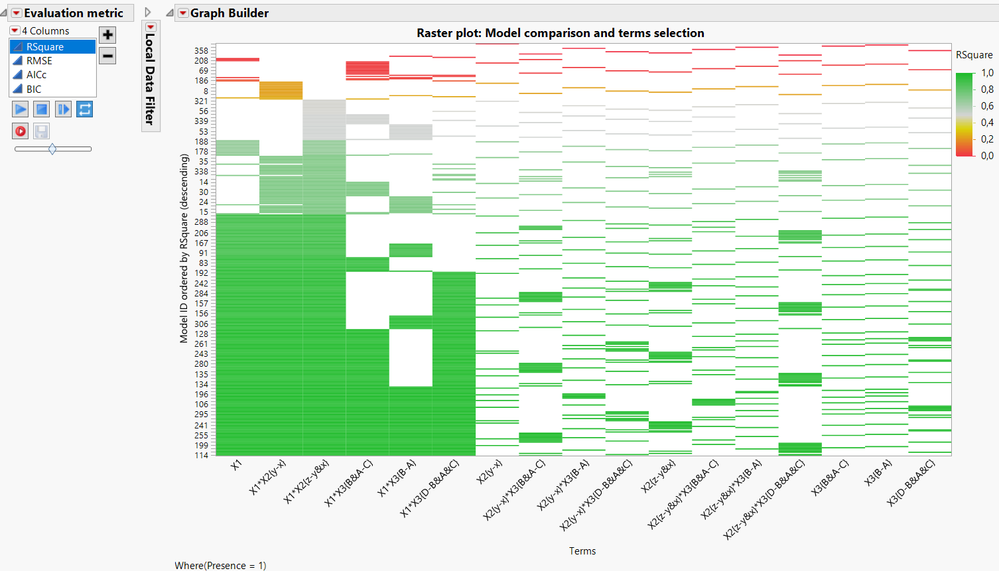 Raster plots or other visualization tools to help model evaluation and ...