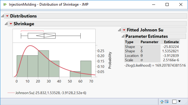 Solved: Peak of a probability distribution - JMP User Community