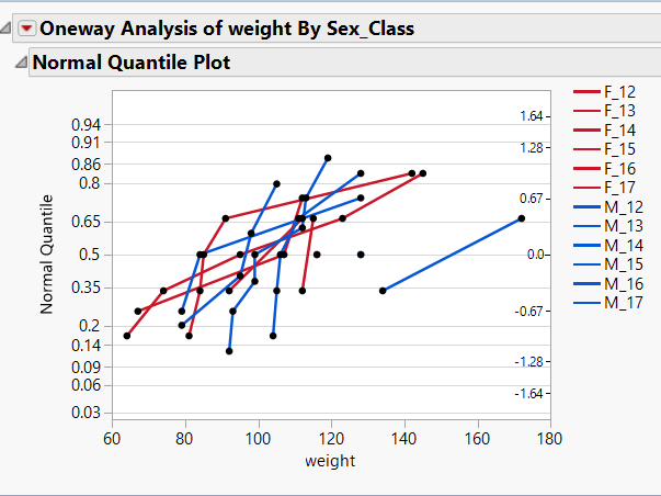 How to change line color in CDF or Quantile plot? - JMP User Community