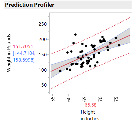 Build in the option to see data in the profiler and to choose between ...