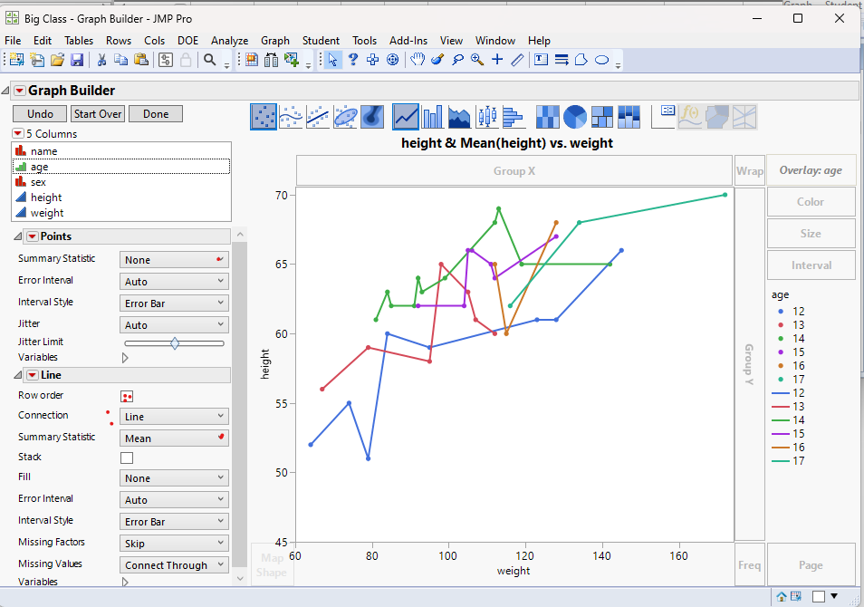 Solved Line Plot For Time Series Over Many Samples Jmp User Community