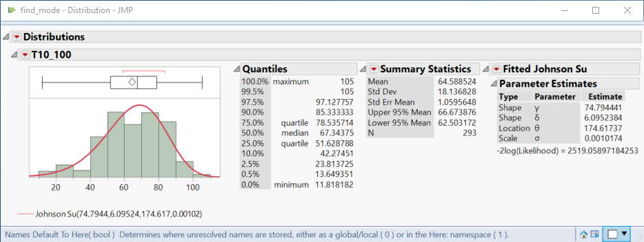 Solved: Peak of a probability distribution - JMP User Community