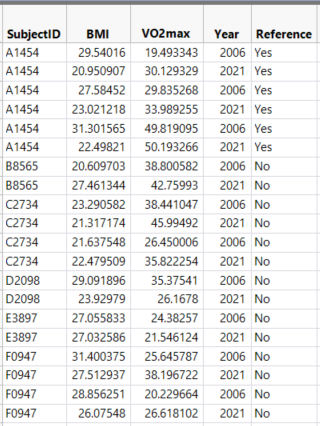 Generating summary table with p-values from iterative t-test - JMP User ...