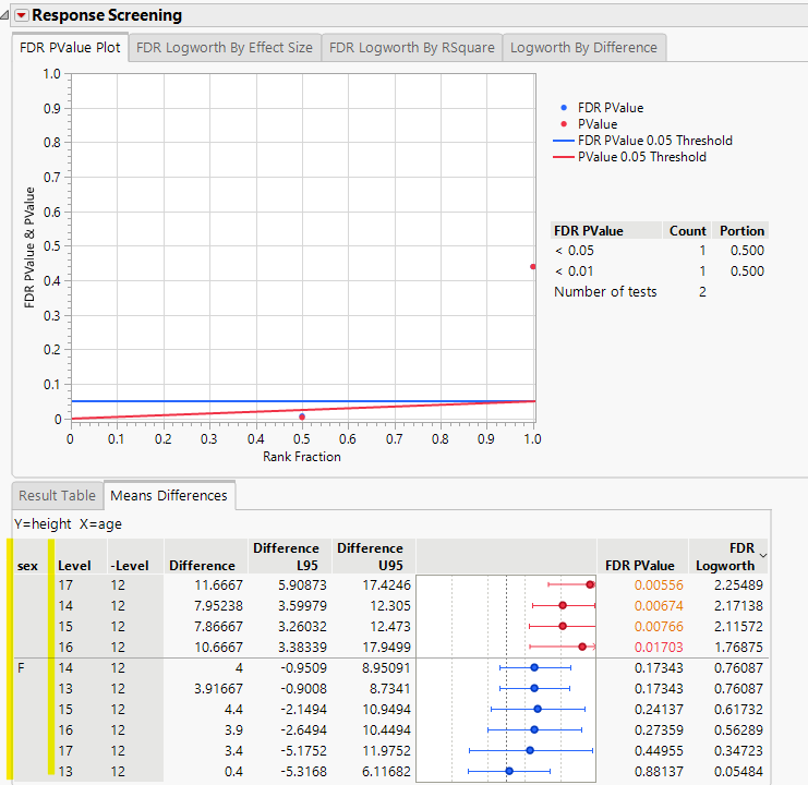 In Response Screening platform, labeling in Means Differences report is ...
