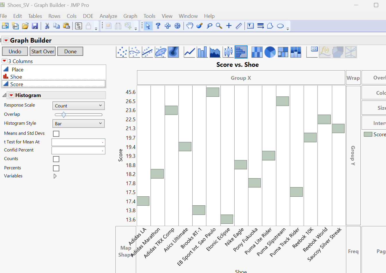 Bar Chart Not Ordering Properly Jmp User Community 