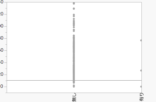 Bivariate Analysis, how to edit graph - JMP User Community