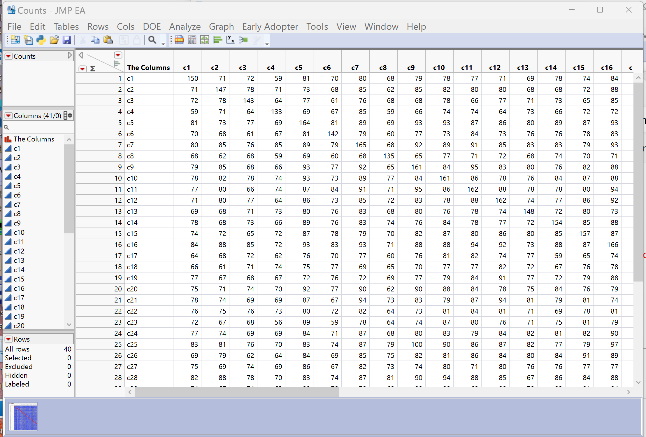 Solved: Count number instead of dots in scatterplot matrix of binary data - JMP User Community