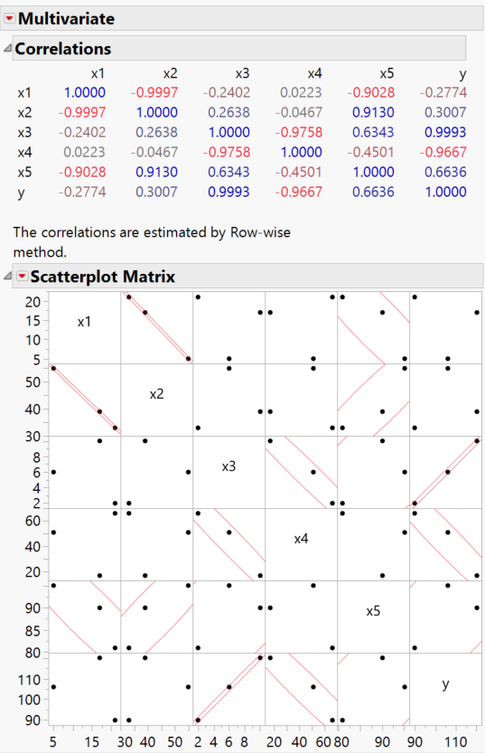 Solved: Please suggest the Method - JMP User Community
