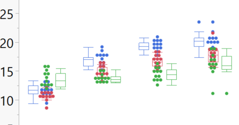 Solved: How do I use Graph builderto overlay Points & Boxplots - JMP ...