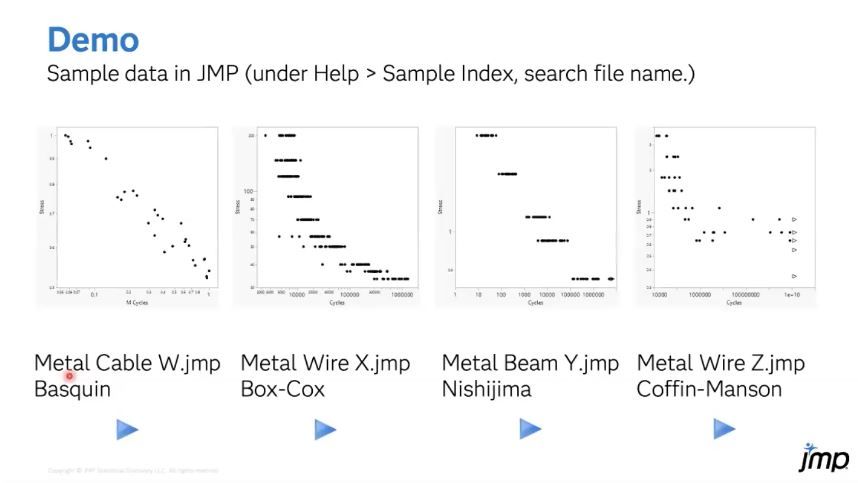 Developer Tutorial Analyzing Fatigue Testing Data Using Jmp Fatigue