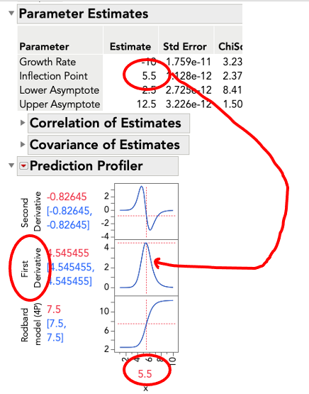 How to perform Bioassay analysis with JMP - JMP User Community