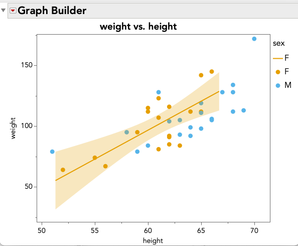 Exclude data points from a regression line, but make them still visible ...