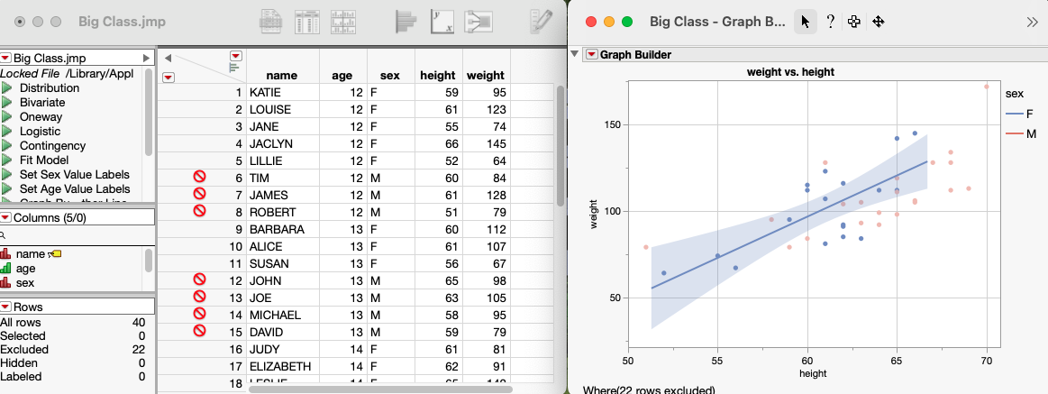 Exclude Data Points From A Regression Line But Make Them Still Visible In The D Jmp User