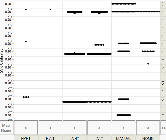 how can i adrass a specific Y group line in a for loop? - JMP User Community