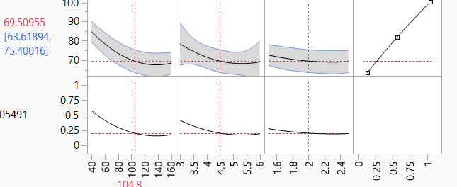 Solved: Disappearance of confidence intervals on profiler - JMP User ...