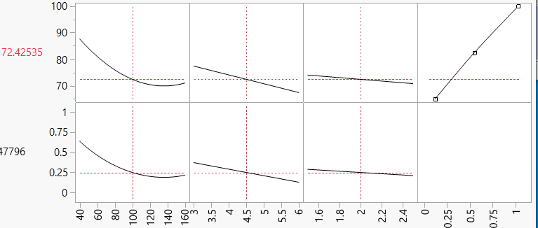 Solved: Disappearance of confidence intervals on profiler - JMP User ...