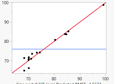 Solved: Disappearance of confidence intervals on profiler - JMP User ...