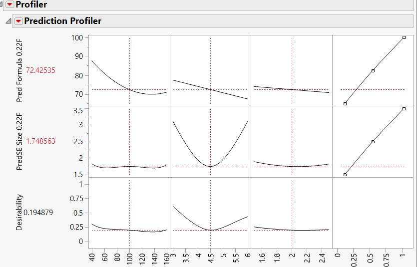 Solved: Disappearance of confidence intervals on profiler - JMP User Community