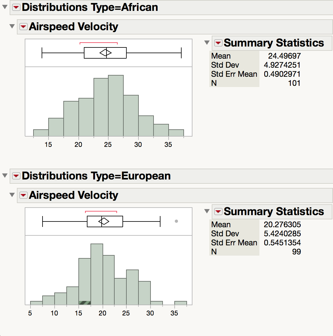 What is a p-value in statistics?
