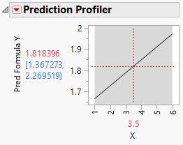 Solved: Disappearance of confidence intervals on profiler - JMP User ...