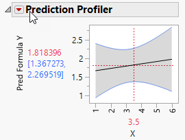 Solved: Disappearance of confidence intervals on profiler - JMP User ...