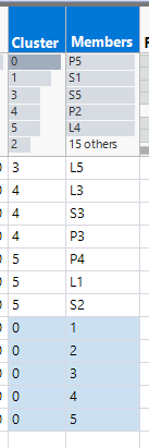 JMP 17.2 > Variable Clustering > Algorithm and Output Display? - JMP User Community
