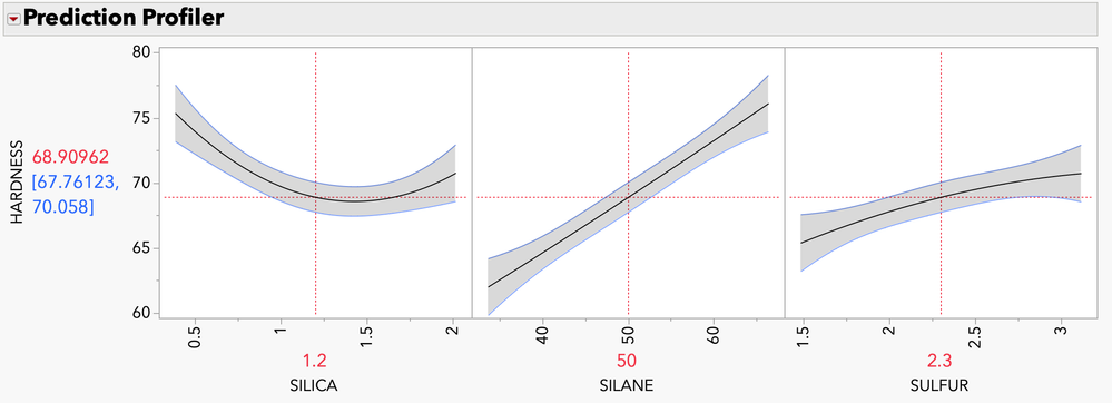 Prediction Profiler enhancements in JMP® 18 - JMP User Community