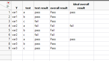Solved: Fill column once per group without repeating values with JSL - JMP User Community