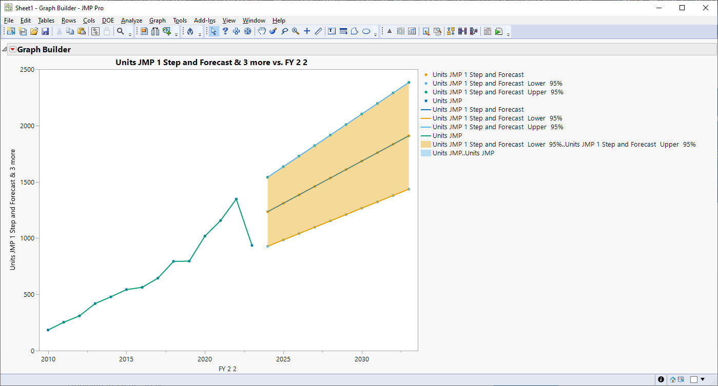 Graph Additional Line On Time Series Forecast Graph Jmp User Community