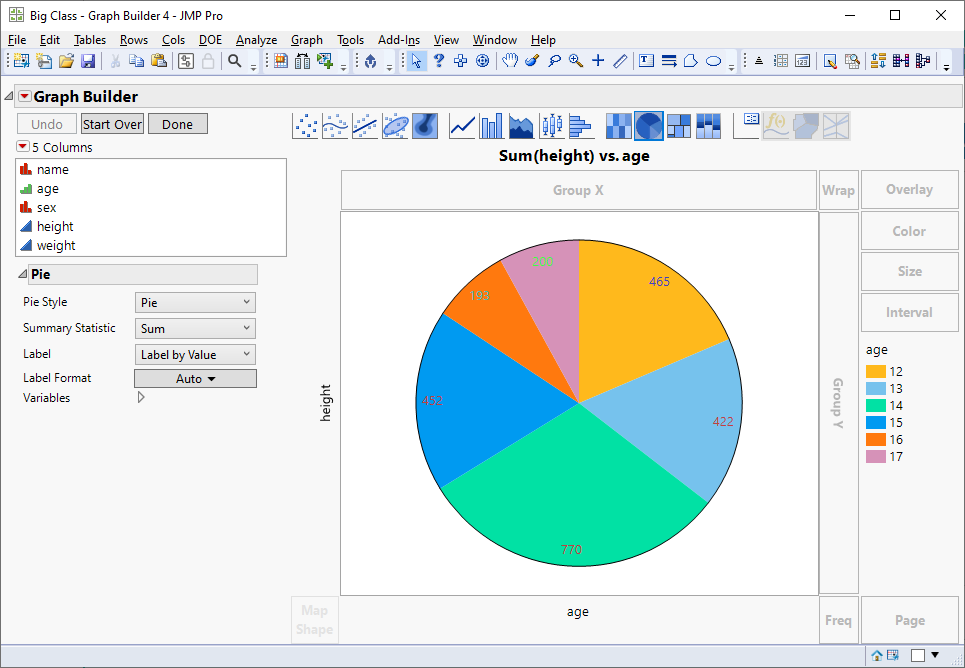 Solved: Pie Chart Labels organisation - JMP User Community