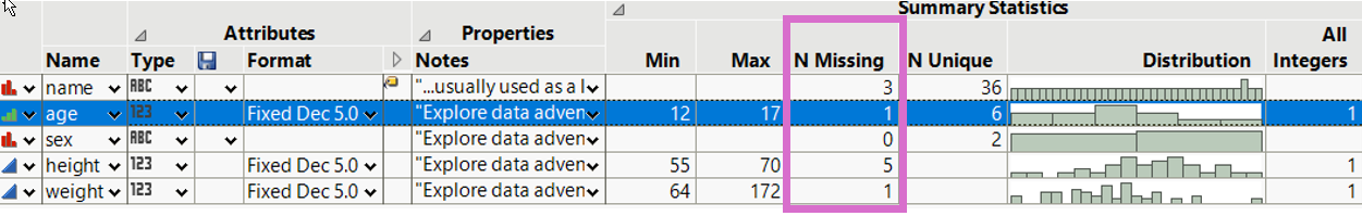 Graph Builder: missing data option for continuous values - JMP User Community