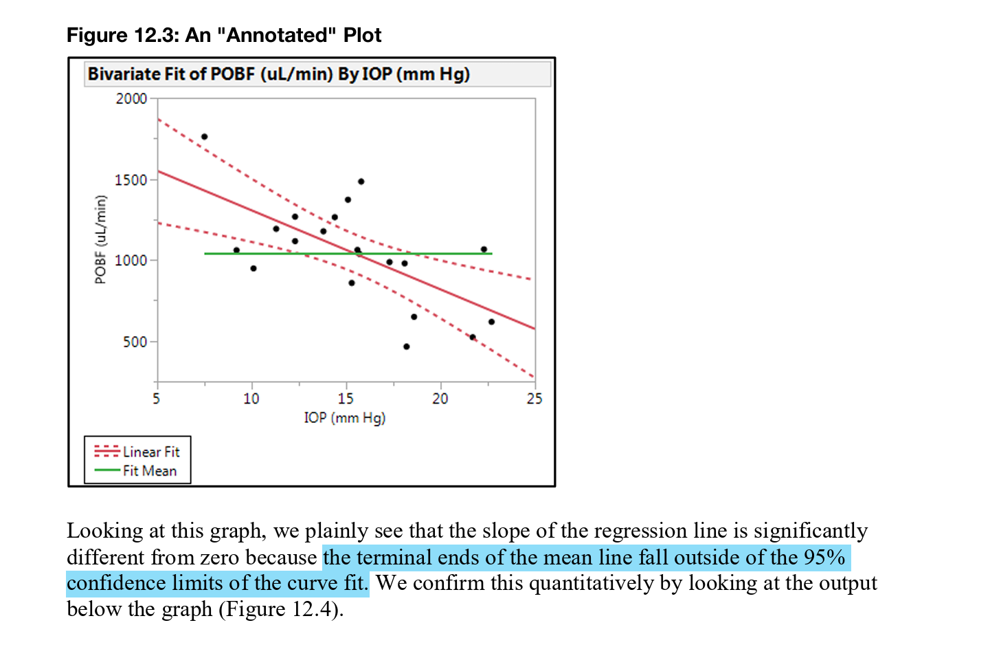 Solved Chapter 12 Tests Of Association Correlation Jmp User Community