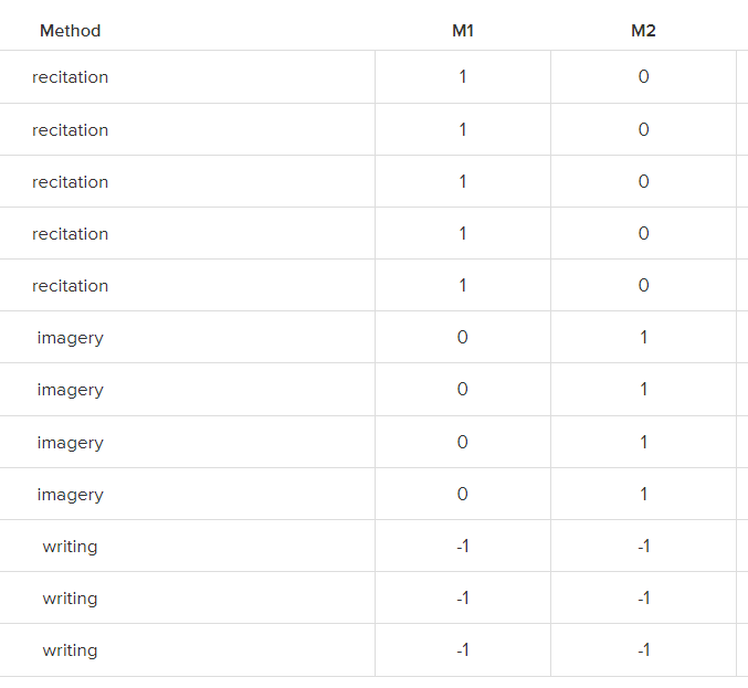 Solved: Why Does Categorical Variable Anticipated Coefficient Change Sign? - JMP User Community