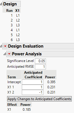 Solved: Why Does Categorical Variable Anticipated Coefficient Change Sign? - JMP User Community