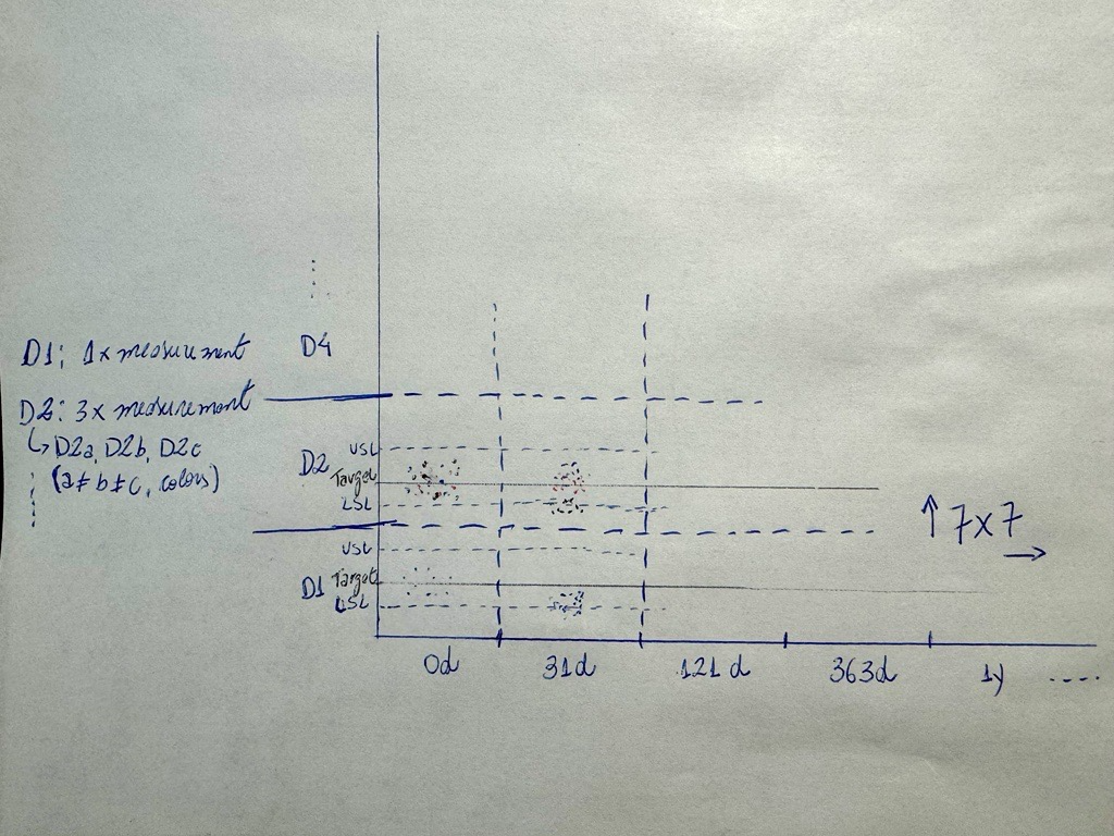 how to get Plot of several Plots time vs dimensions - JMP User Community