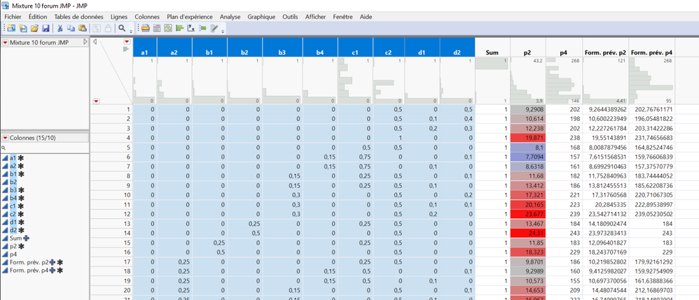 Data analysis on mixture design - JMP User Community