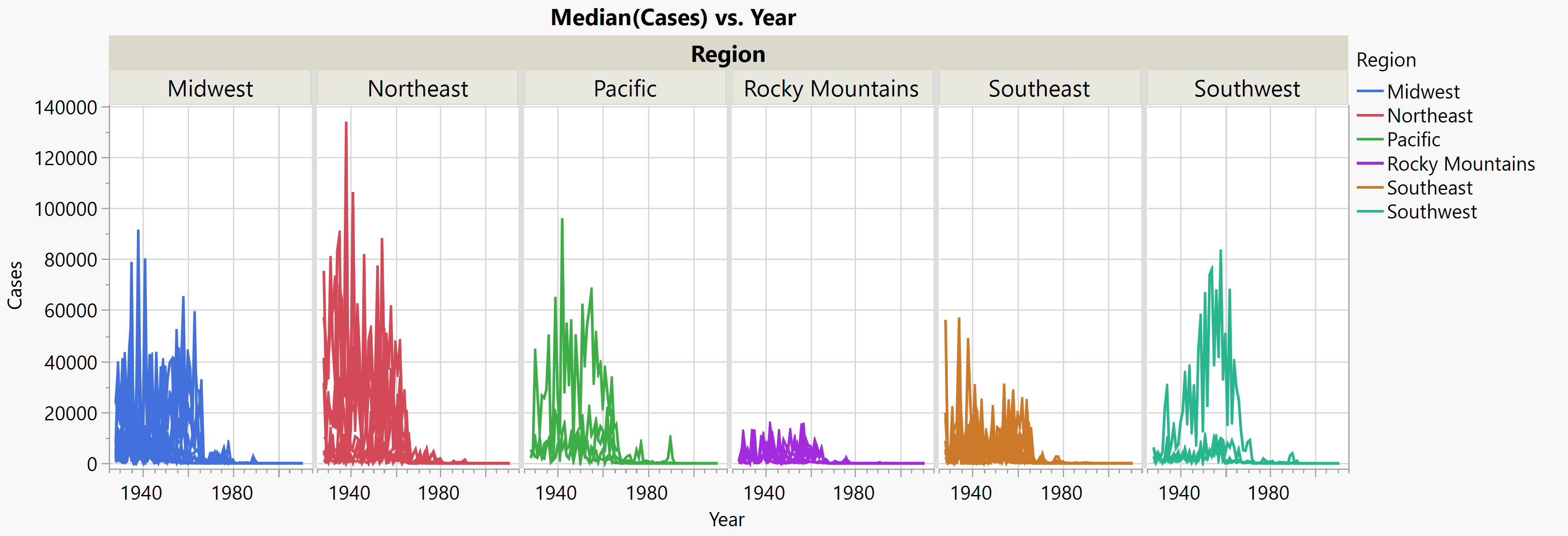 Solved How To Assign Color By Group When Making A Line Graph Jmp User Community
