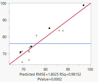 Solved: Linking data table with Scatterplot and question in RSM - JMP User Community