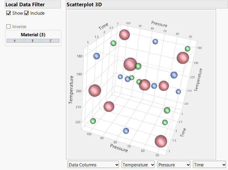 Solved: Linking data table with Scatterplot and question in RSM - JMP User Community