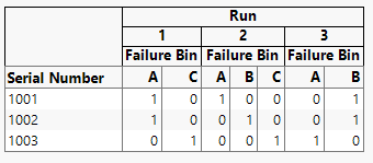 Solved: How to Add text in Tabulate. - JMP User Community