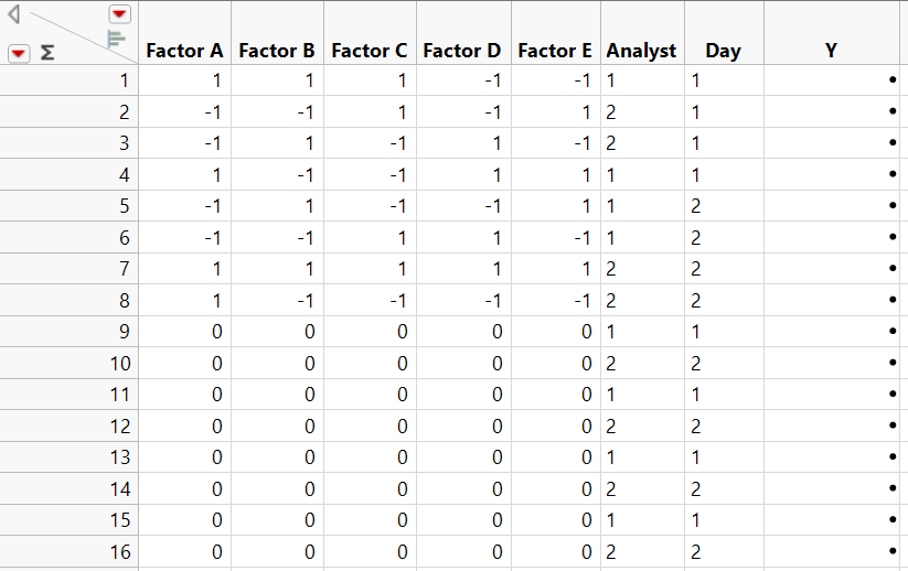 Solved: How to re-create a DoE for bioassay qualification from a publication? - JMP User Community